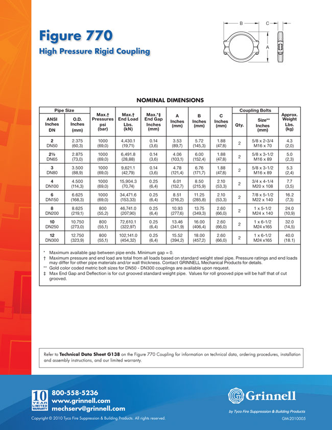GRINNELL Middle East | Home