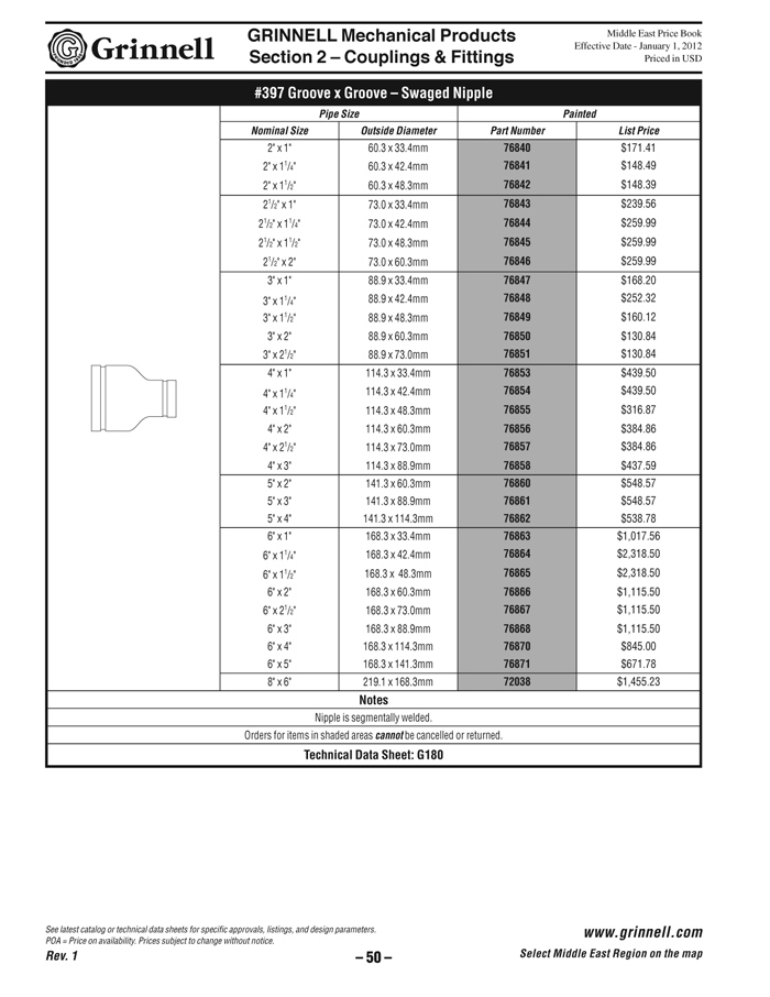 GRINNELL Middle East | Home